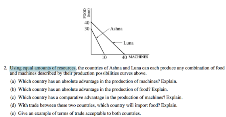 Econowaugh AP: Terms of Trade (Absolute & Comparative Advantage)