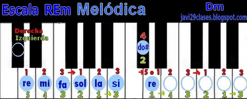Piano: Escalas Menores Melódicas (Digitación) | Clases simples de ...