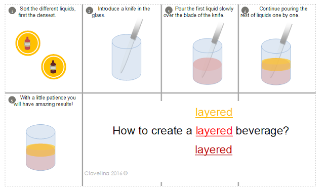 InFood: How to create a layered beverage?