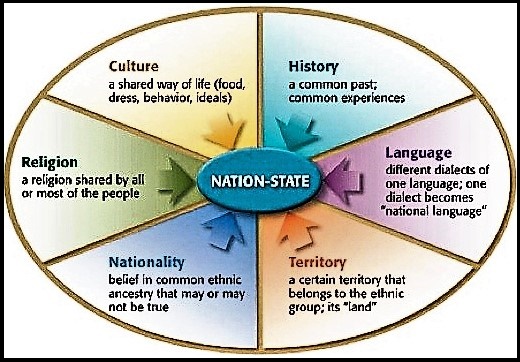 Nation-State | Aptitude Amplifier