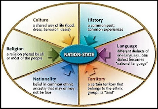 Nation-State | Aptitude Amplifier