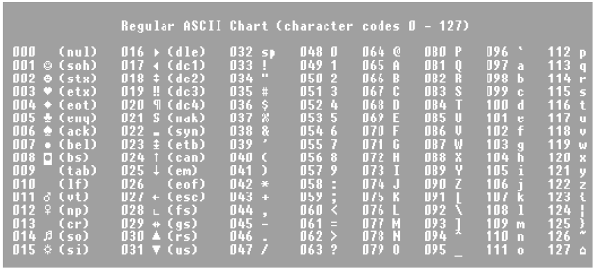 Yohan Blog: ASCII Extended Character Set