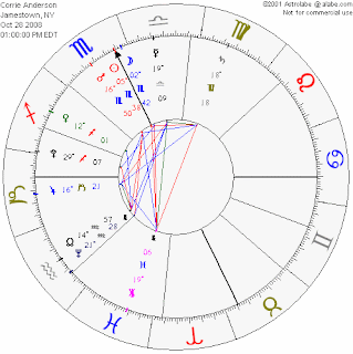 Forensic Astrology: Corrie Anderson