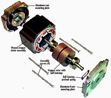 Basics of stepper motor