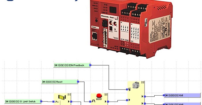 Allen-Bradley SmartGuard 600 Safety Controllers product features to ...