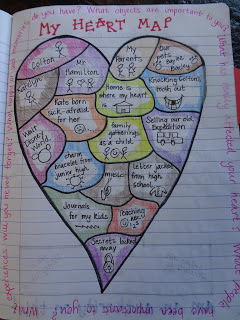 Anointedtoday.blogspot.com: Writing tips For Second Graders