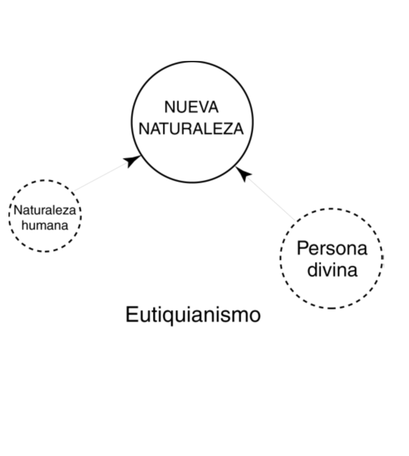 Renovando Nuestra Mente: Cristología. Bloque A: La Persona de ...