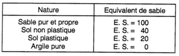 LABGEO Equivalent de sable NF p 18-598 - مخبر دراسات التربة و الهندسة الجيوتقنية LABGEO Algerie ...