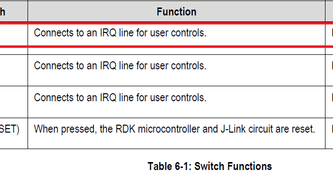 Renesas RX63N YRDKRX63N: PRACTICA # 7 INTERRUPCIÓN EXTERNA (IRQx)