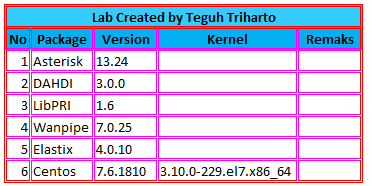 Teguh Triharto Learning Center: 2018