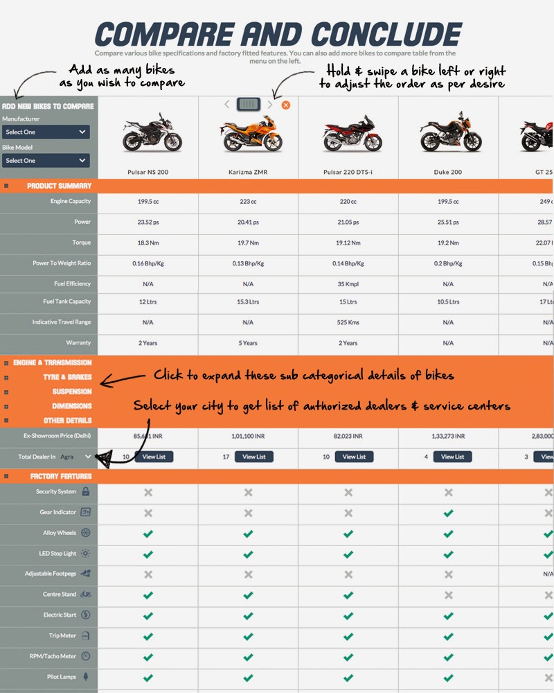 Motorcykle.in Blog: Try motorcykle.in's innovative and playful ...