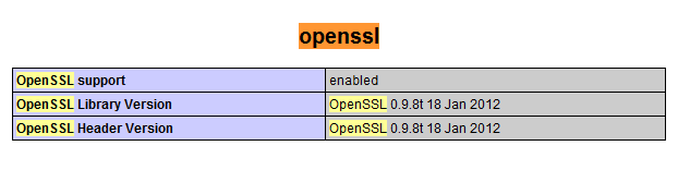 เปิดใช้งาน OpenSSL โมดูล กับ PHP และ Apache โดย WAMP ยังไง - pStudioDev ...
