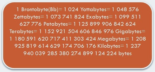 Tecnología e Informática I.E. Integrada Montelibano: Unidades de Medidas
