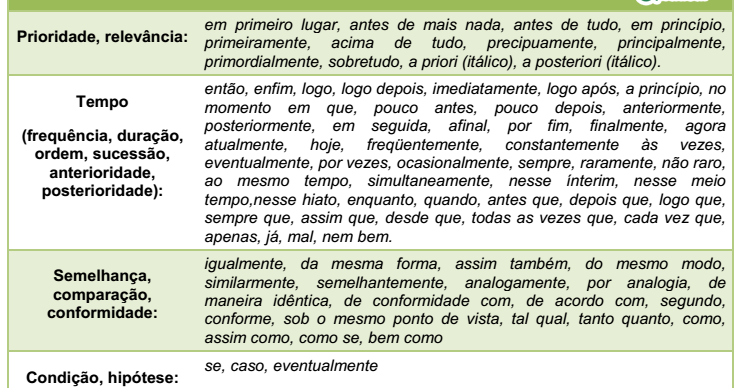 PROFESSORA AVANI: conectivos