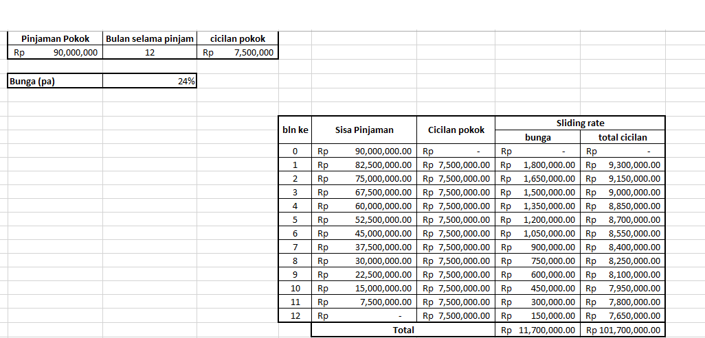 20+ Contoh Perhitungan Bunga Flat Terbaik - Informasi Seputar Tanaman Hias