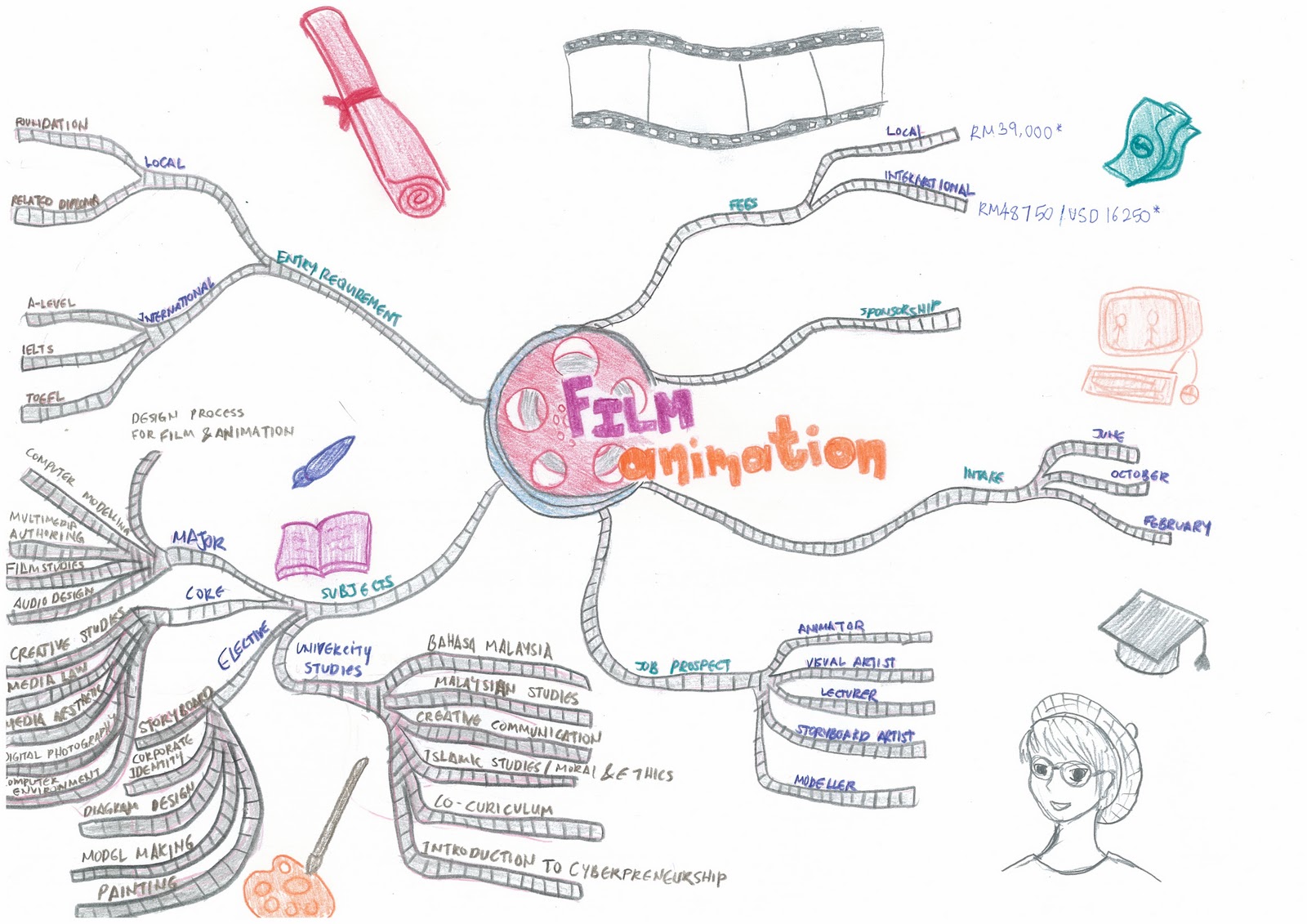 The Awesome Bulletin :D: January 2012