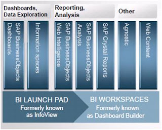 Business objects business intelligence training - dudedas
