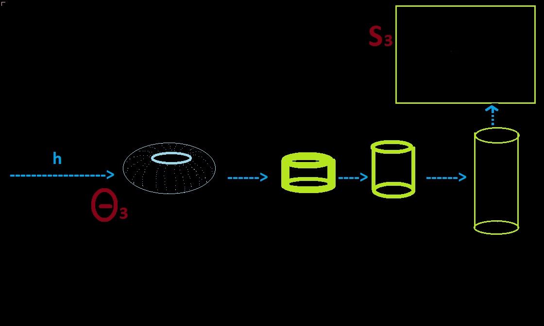 biology and geometry: RECREATIONAL GEOMETRY OF PHYSICAL CONSTANTS