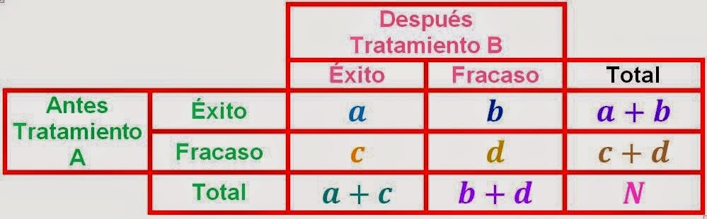 Marketing online everywhere: 2015-04-12