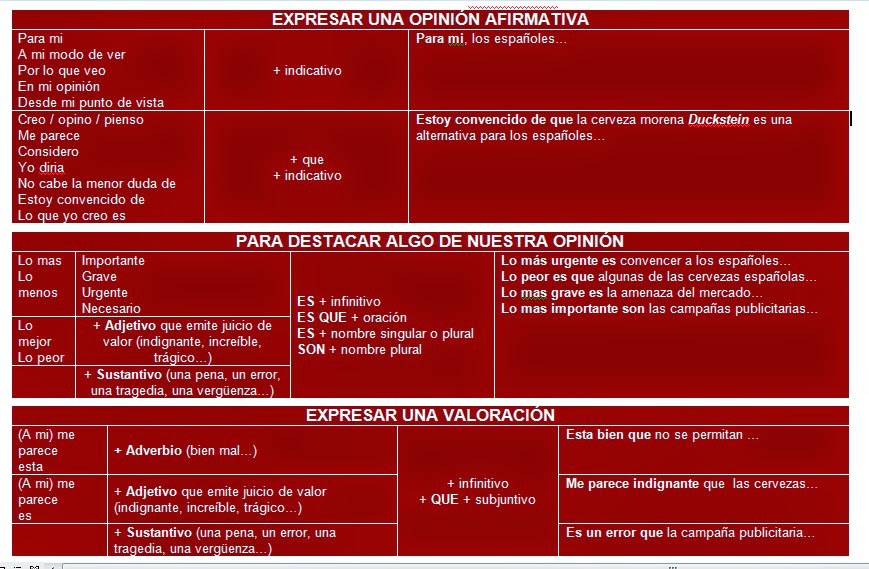 Bienvenidos: Expresar opinión y valorar en español