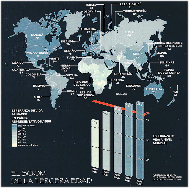 El Envejecimiento en el Mundo en Infografia