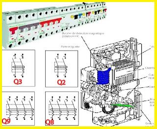 Les types des disjoncteurs - génie électronique