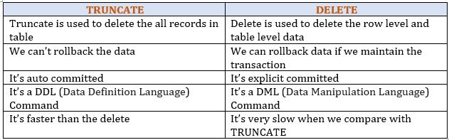 BI Developer: December 2018