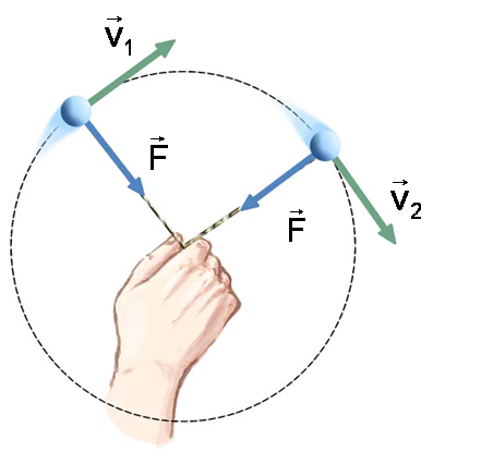 Força Centrípeta Aulas de Física