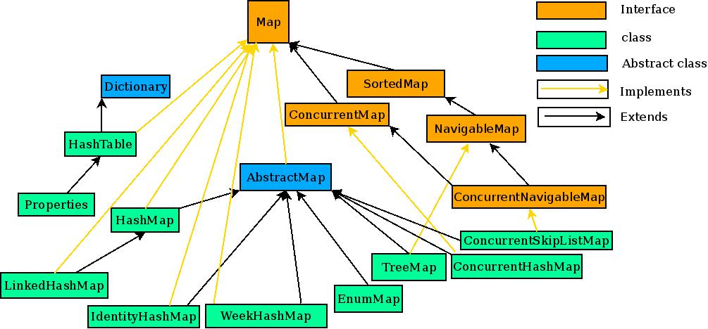 Java Hashtable Hashtable In Java Walking Techie