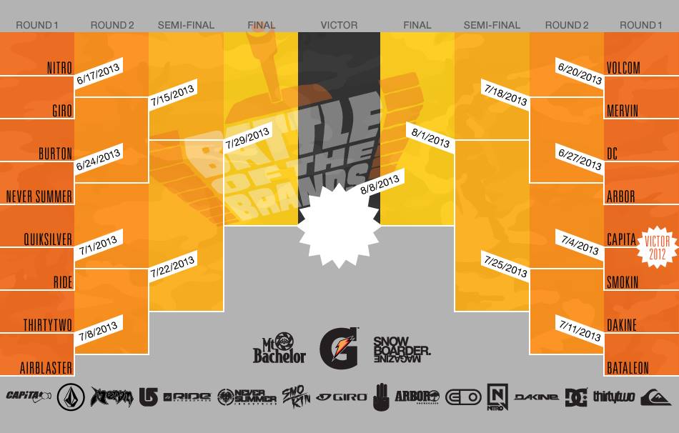 Shift'D Union : Gettin to know Smokin' Snowboards