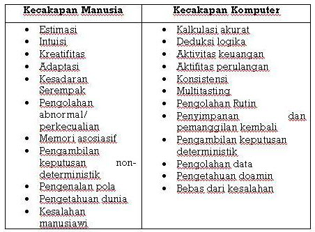 a simple man: TUGAS IMK 8 (DIALOG)
