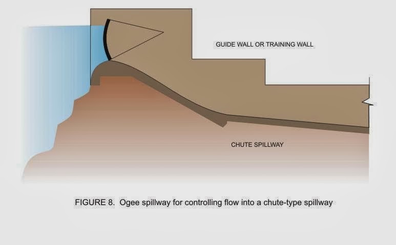 Hydropedia - Pratik Solanki's Blog: Spillway