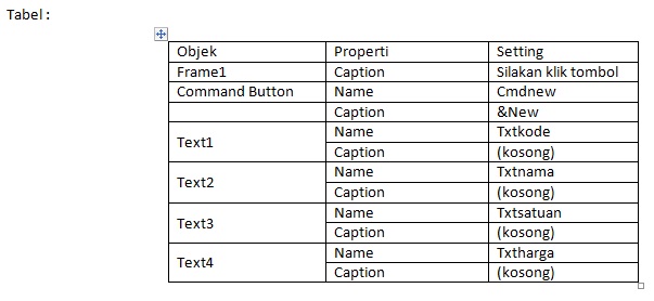 Perintah Program(listing program) Baru/New | Imron