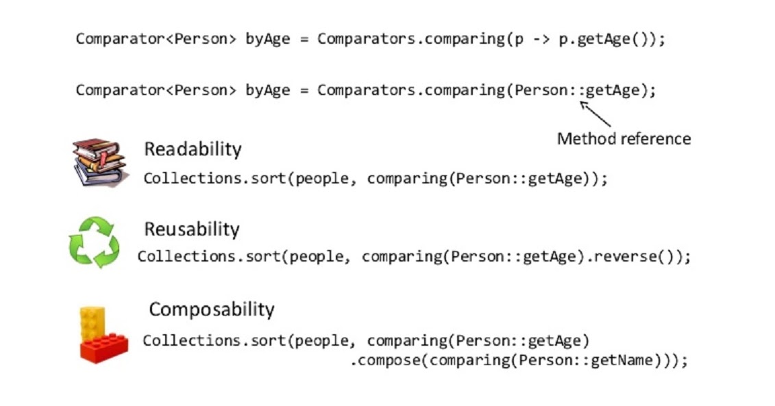 How To Use Static Method In Java With Example Java67
