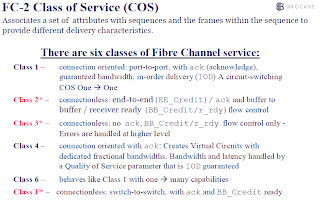 StorageAdmins: FC Layers