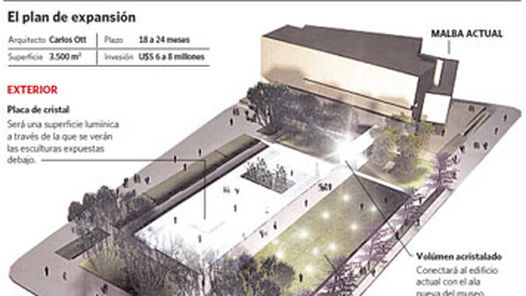 Primer paso para ampliar el Malba bajo una plaza