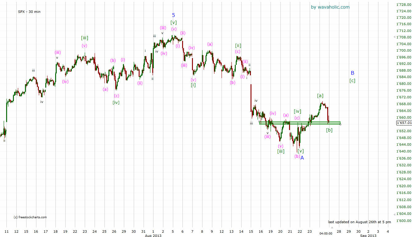 Technical Analysis and Elliott Wave Theory: S&P 500 ~ Elliott Wave ...
