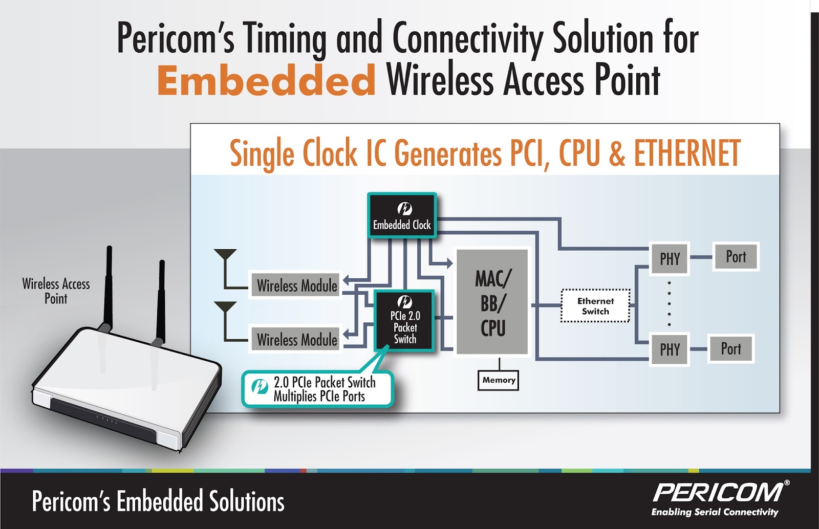 Pericom Semiconductor: Pericom Expands Mobility, Cloud, and Embedded ...