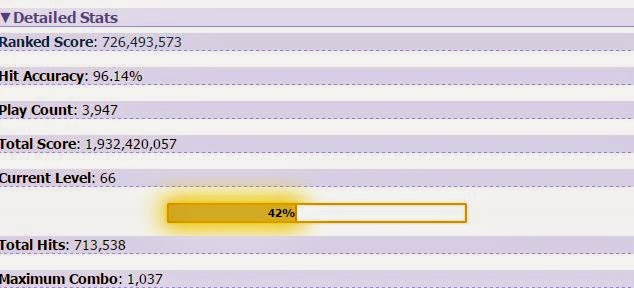 osu! Guide: Becoming an osu! Pro (Part 2)