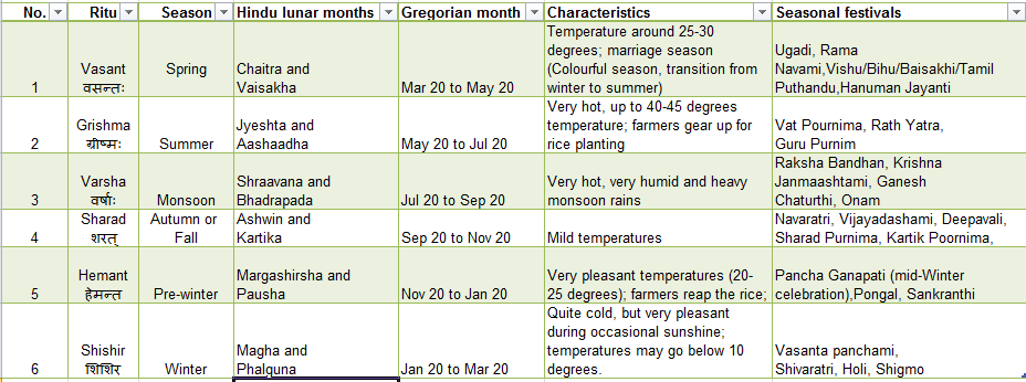 Xplore Ur Self: Aaru Ruthuvulu - 6 Seasons