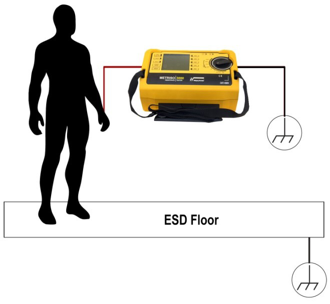The Q Source Resource: What You Need to Know When Selecting ESD ...