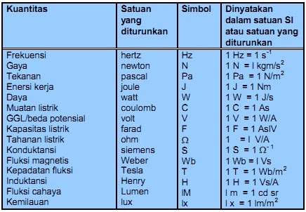 besaran besaran satuan dasar si - Electro
