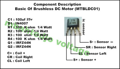 mbahtedjo voltage: Detail Tutorials - How To Make Brushless DC Motor at ...