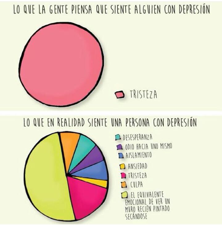 Lo que la gente piensa que siente alguien con depresión Lo que la gente piensa que siente alguien con depresión