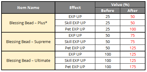 EP17 Force Gunner Patch Update