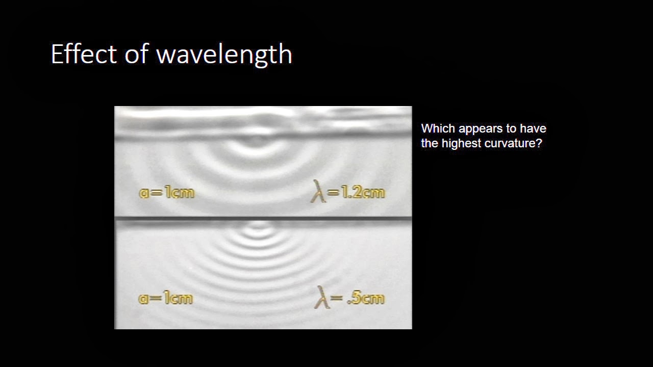 iGCSE Physics: Diffraction