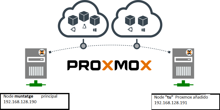 PROXMOX 4.4