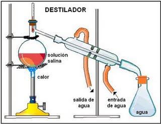 EXPOSICIÓN QUÍMICA: DESTILACIÓN SIMPLE