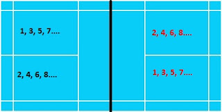 Sports Made Well: Badminton rules and regulations