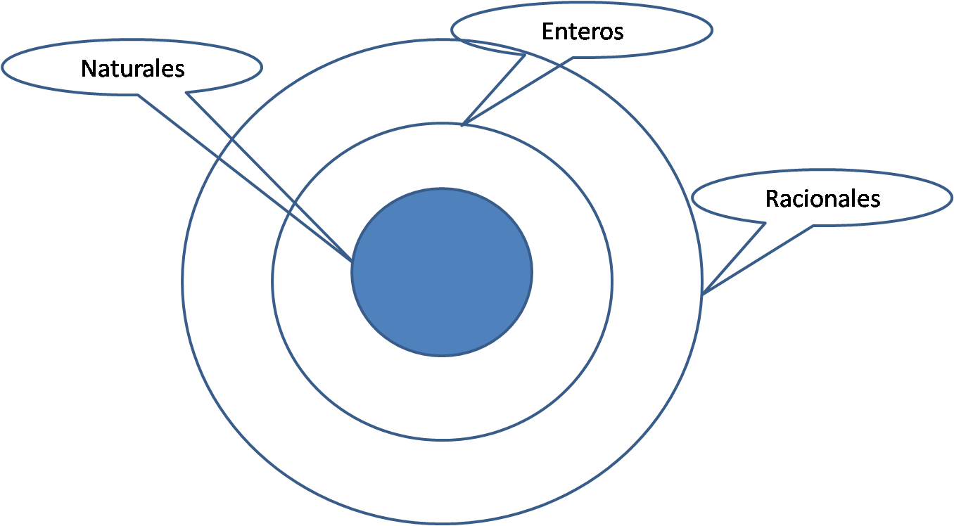 Matemáticas 1: Sesión 1. Por qué estudiamos matemáticas y sistemas de ...